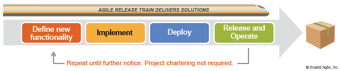 Czym jest SAFe? Wszystko o skalowaniu agile metodą Scaled Agile ...